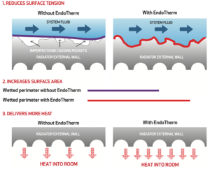 EndoTherm & EndoCool - Coolbreeze Air
